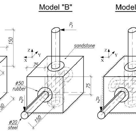 Scheme Of The Analysed Numerical Models Download Scientific Diagram