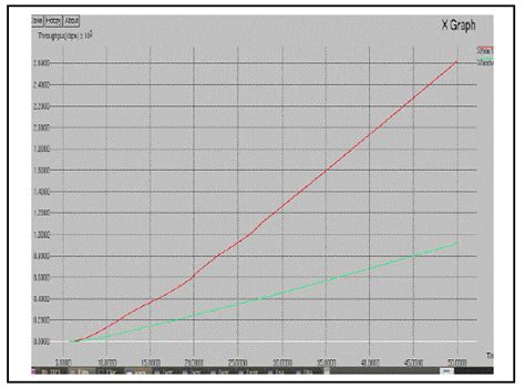 A Hybrid Routing Protocol For Vanets Open Access Journals