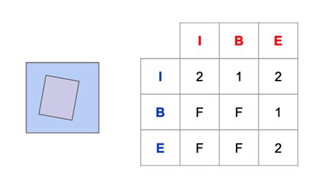 Spatial Constraints With Postgis In Postgresql Crunchy Data Blog