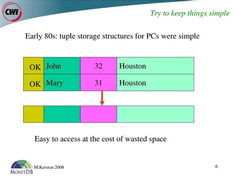 ppt the monetdb architecture powerpoint presentation free download