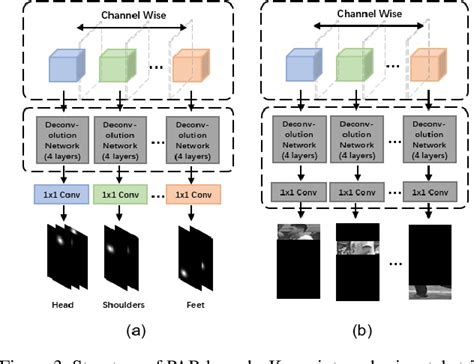 Figure 1 From Deep Attention Aware Feature Learning For Person Re Identification Semantic Scholar