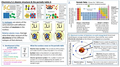 Aqa Trilogy Ks4 Unit C51 Atomic Structure And The Periodic Table