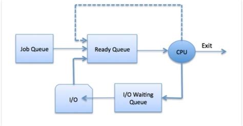 Niraj Kumar On Linkedin 365daysofcode Cpp Os Networking