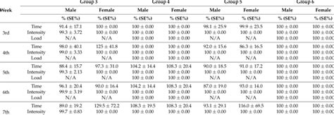 Adherence To Physical Activity Programs By Intervention Group Sex And