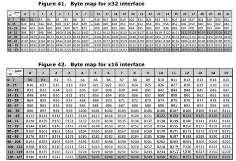 浅谈PCIe及UCIe流量控制 知乎