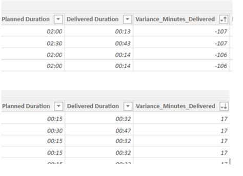 If Calculated Column Based On Microsoft Fabric Community