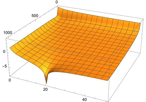 Numerical Fourier Transform Mathematica Stack Exchange