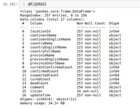 Python 数据可视化 13 使用 Seaborn 可视化全球的疫情数据 通往python高手之路