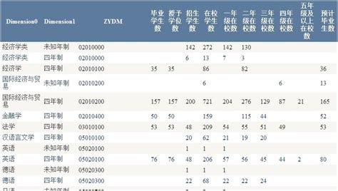 关于cellset转datatable的改进方案 Csdn博客