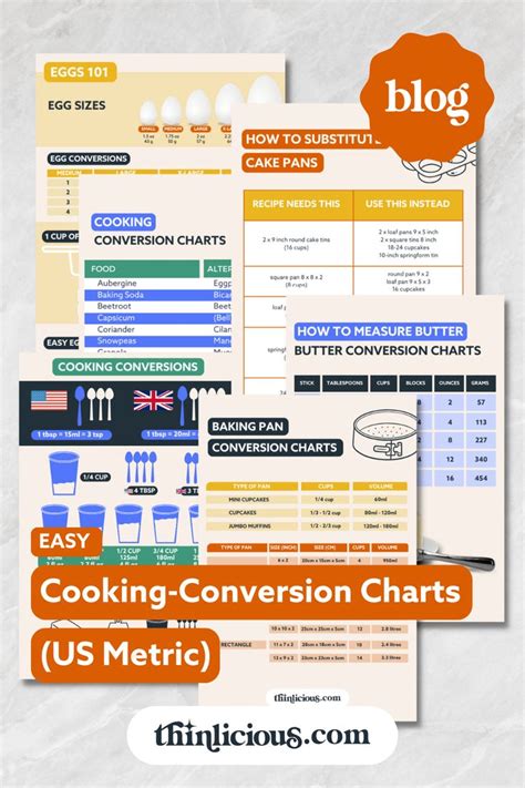Cooking Conversion Charts Usmetric