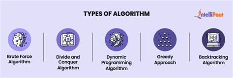 What Is An Algorithm The Complete Guide For Beginners