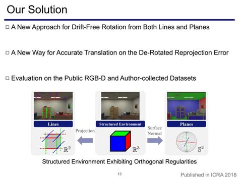 Visual Odometry And Slam Utilizing Indoor Structured Environments Ppt