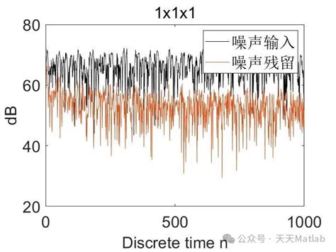 【信号去噪】基于anc算法实现多通道主动噪声控制附matlab代码 Csdn博客