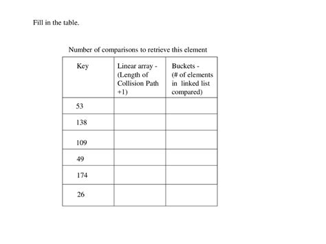 Solved Given The Following Key Values Show What The Data Chegg