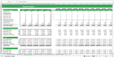 Watermelon Farming Excel Financial Model Projection Template Excel Xls