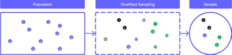 introduction to statistical sampling and resampling towards data science