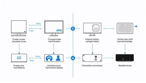 Turn Your Raspberry Pi Into A Pro Grade Car Diagnostic Tool With Obd Ii