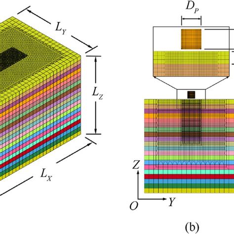 a 3d finite element model a a unidirectional 20 layer composite