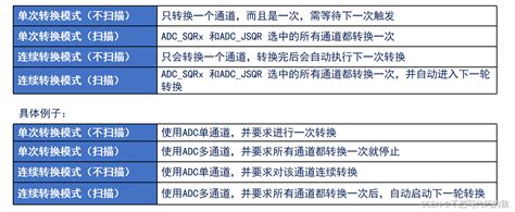 夜深人静学32系列18——dmaadc单多通道采集adc Dma Csdn博客