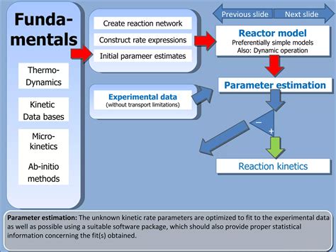 Kinetics Reaction Scheme V1 2 Ppt