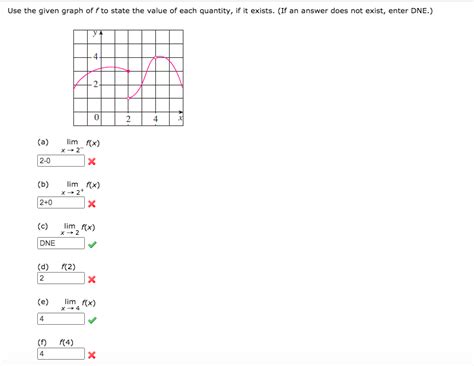Answered Use The Given Graph Of F To State The Bartleby