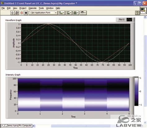 怎么利用Labview实现界面有效的数据显示 源程序 labview之家 怎么利用Labview实现界面有效的数据显示 源程序 labview之家