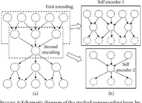 Figure 1 From Power Generation Prediction Method Of Offshore Wind
