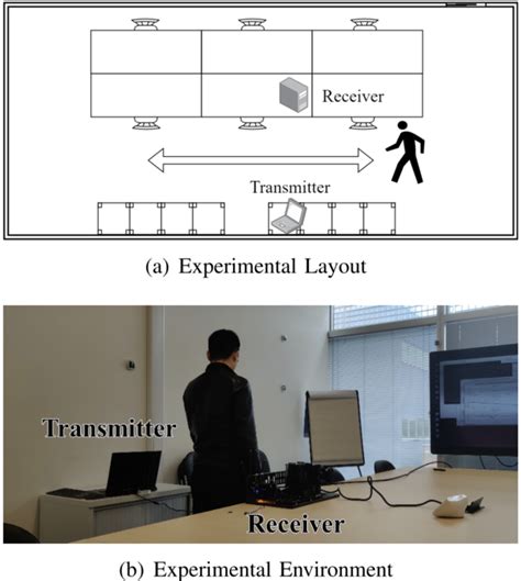 논문 리뷰 Wi Fi Beyond Communications Experimental Evaluation Of