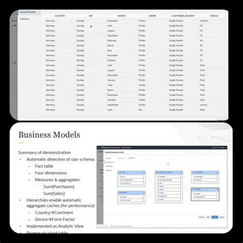 Oracle Databasemanagement Dataanalysis Autoscaling
