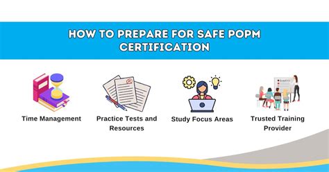 Safe Popm Certification A Complete Guide For 2025