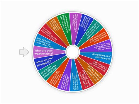 Speaking Questions For Esl Random Wheel
