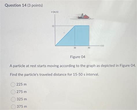 Solved Question Points Figure A Particle At Rest Chegg