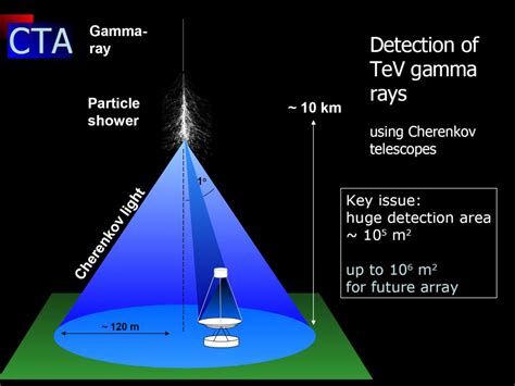 Ppt The Cherenkov Telescope Array Project Cta Powerpoint Presentation Id3499144