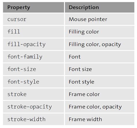 Cómo Integrar Gráficos Vectoriales En Un Programa De Javascript S4pcademy