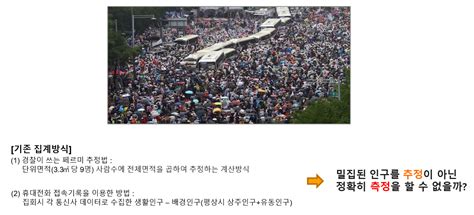 Github Ppjyp Crowd Counting