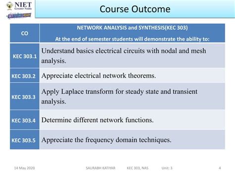 Network Analysis And Synthesis Fourier Series Pptx