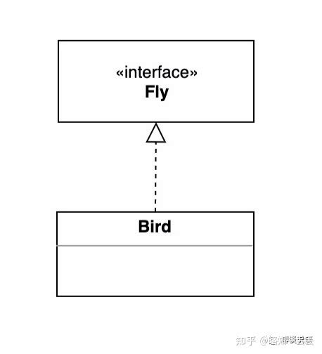 软件设计与体系结构 基本概念(引言) Limecoder 博客园 软件设计与体系结构 基本概念(引言) Limecoder 博客园