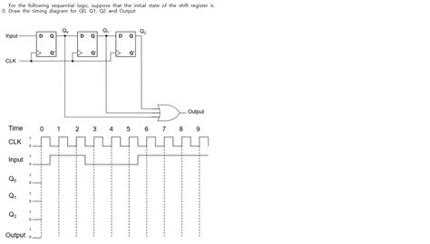 Solved For The Following Sequential Logic Suppose That The Chegg