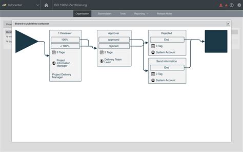 Powerful Workflows In CONCLUDE CDE Help Automate Project Procedures And Effectively Connect