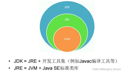 【java 1】第一章 Java语言概述 5~11 Ew帮帮网 【java 1】第一章 Java语言概述 5~11 Ew帮帮网