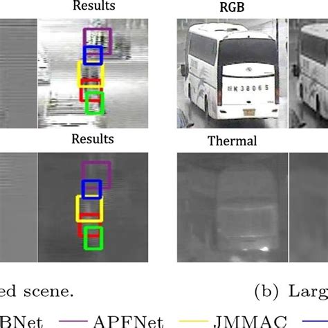 Visualization Results Are Presented To Demonstrate The Effectiveness Of Download Scientific