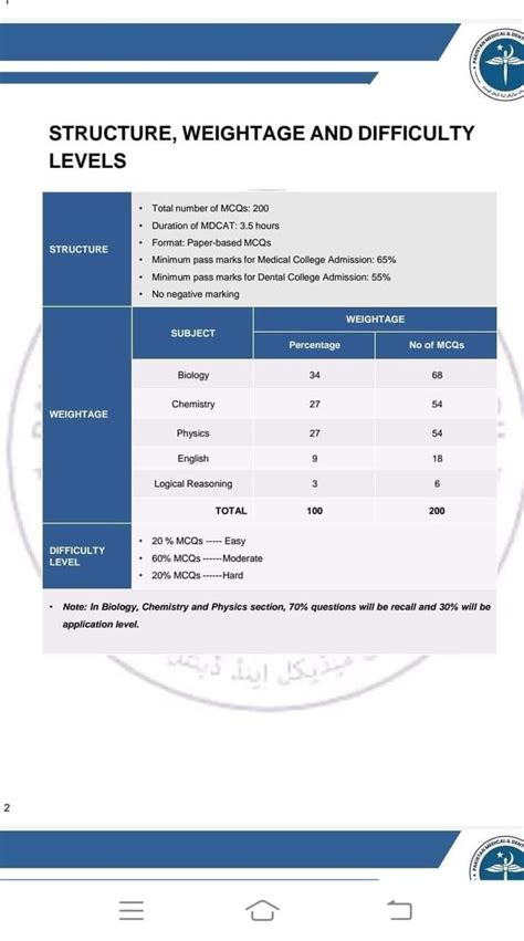 Finally Syllabus For Mdcat 2023 Is Nmdcat Pro Aspirants