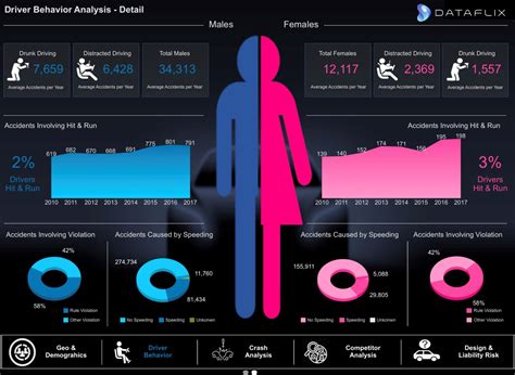 Microstrategy Dashboard