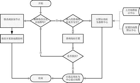 Method For Expanding And Updating Maps And Electronic Dictionary Eureka Patsnap