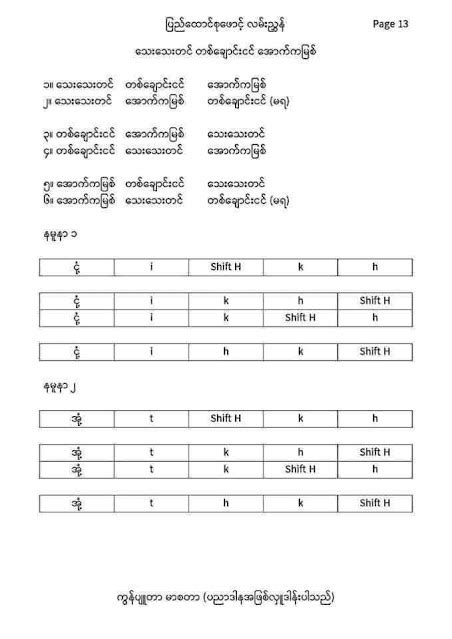Keyboard လက်ကွက်များစုစည်းမှု နှင့် ပြည်ထောင်စုဖောင့် လမ်းညွှန်
