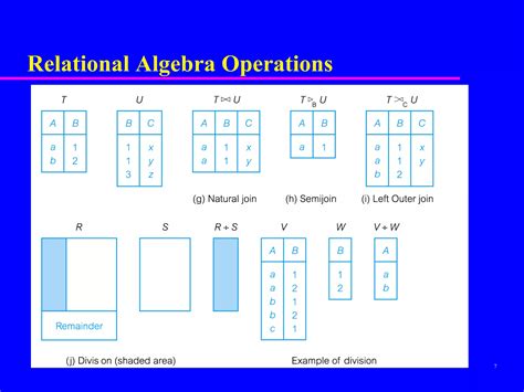 Relational Algebra And Relational Calculus PPT