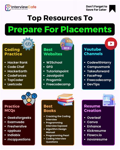 How To Ace Interviews With Interviewcafe Interviewcafe Posted On The