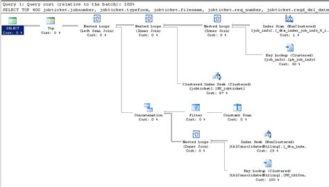 Sql Server Optimizing Queries Vs Adding Indexes Database