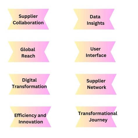 unlocking efficiency and collaboration dive into the power of sap