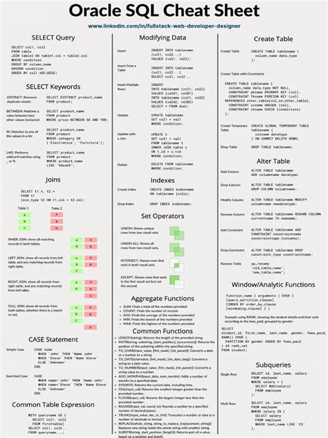 Oracle Mysql And Postgresql Cheat Sheet Pdf